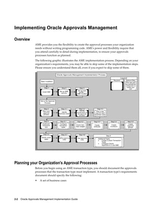 Oracle hrms approvals management implementation guide | PDF