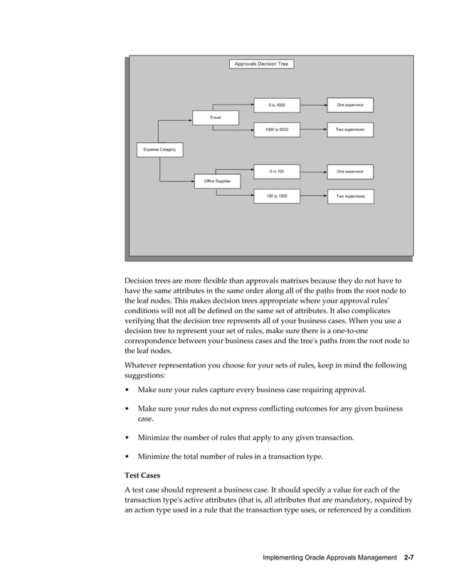 Oracle hrms approvals management implementation guide | PDF | Operating Systems | Computer ...