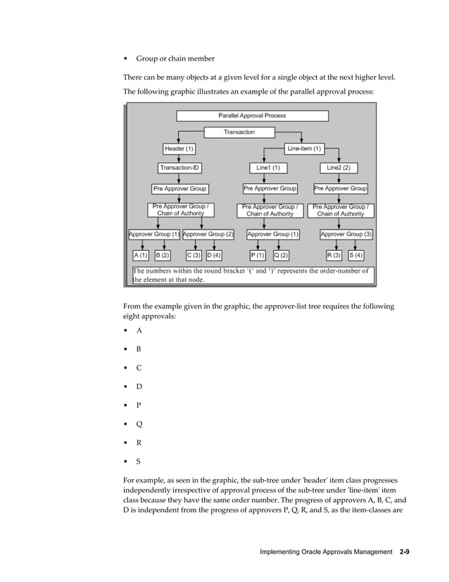 Oracle hrms approvals management implementation guide | PDF | Operating Systems | Computer ...