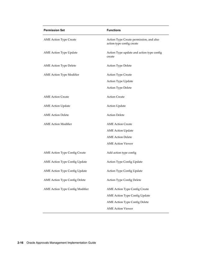 Oracle hrms approvals management implementation guide | PDF | Operating Systems | Computer ...
