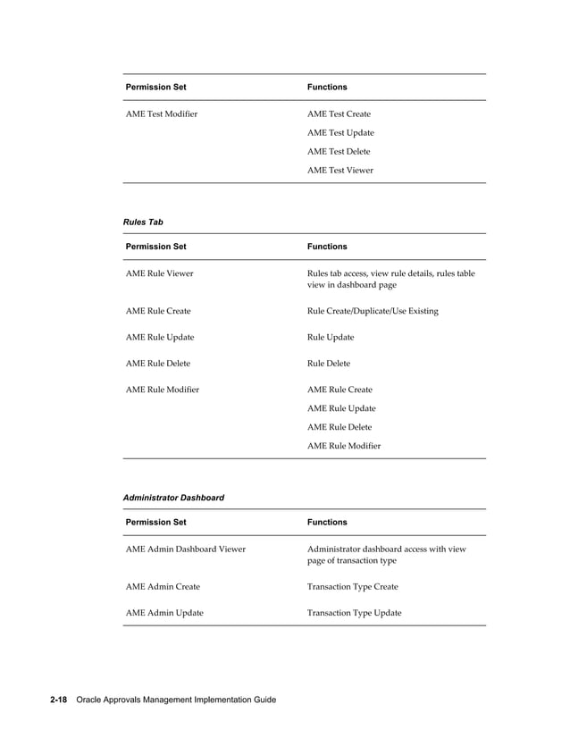 Oracle hrms approvals management implementation guide | PDF | Operating Systems | Computer ...