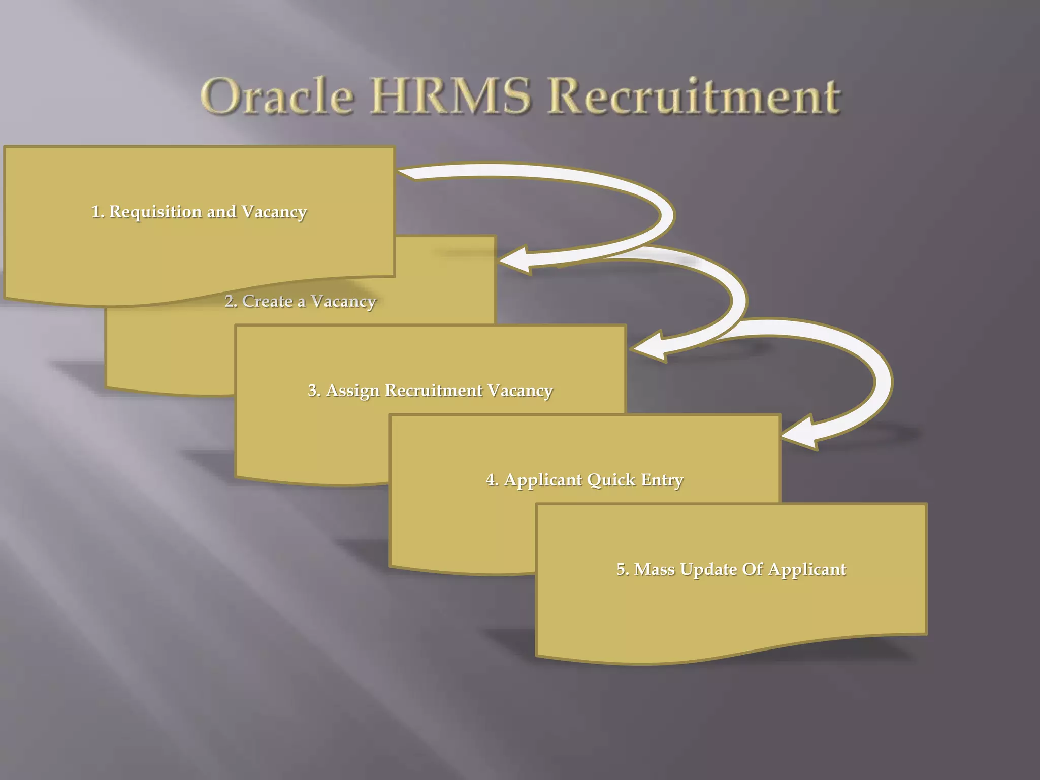 Oracle HRMS & Payroll | PPTX