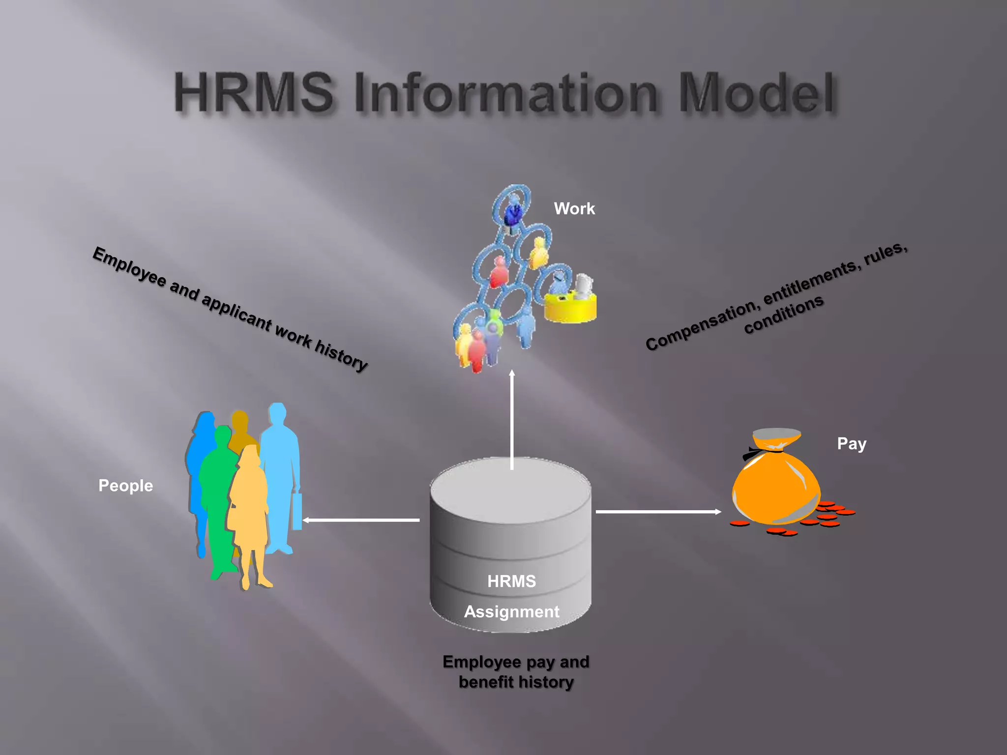 Oracle HRMS & Payroll | PPTX