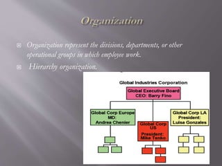 Oracle HRMS & Payroll | PPTX