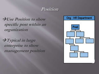 Oracle HRMS & Payroll | PPTX