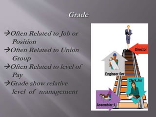 Oracle HRMS & Payroll | PPTX