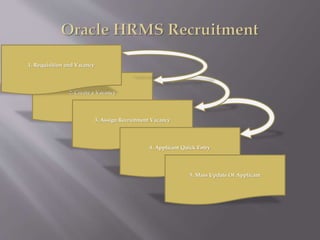 Oracle HRMS & Payroll | PPTX