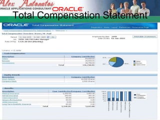 Oracle HRMS R12 business applications Overview | PPTX
