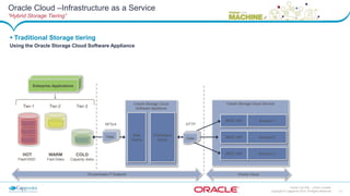 Oracle Cloud Hybrid Storage Tiering | PPT