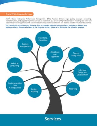 Oracle hyperion & enterprise performance management (epm) services at ...