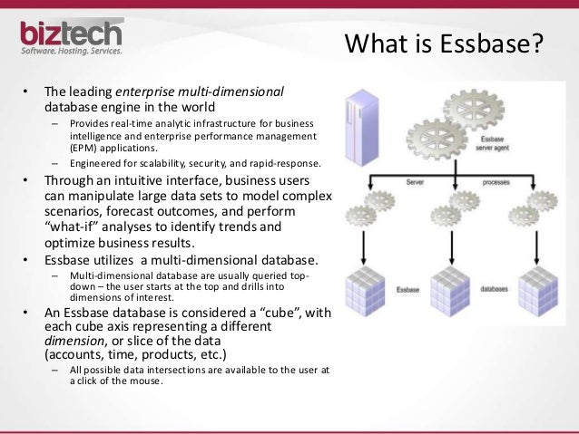 Oracle hyperion essbase