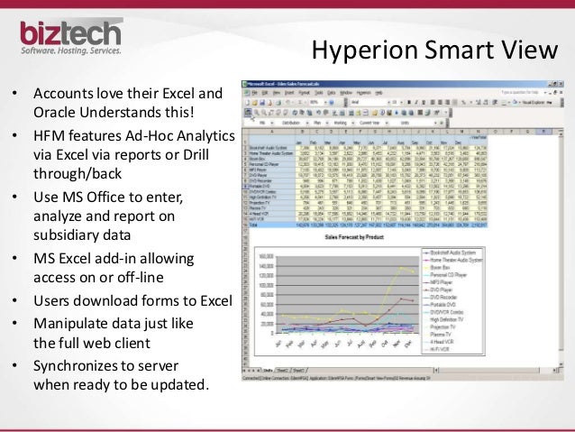 Oracle hyperion financial management