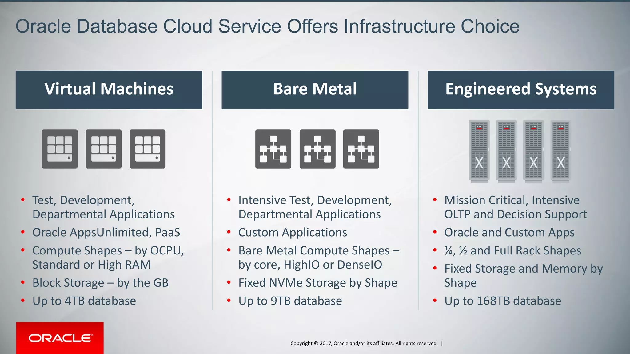 Oracle IaaS Overview - AIOUG Hyderabad Chapter | PPT