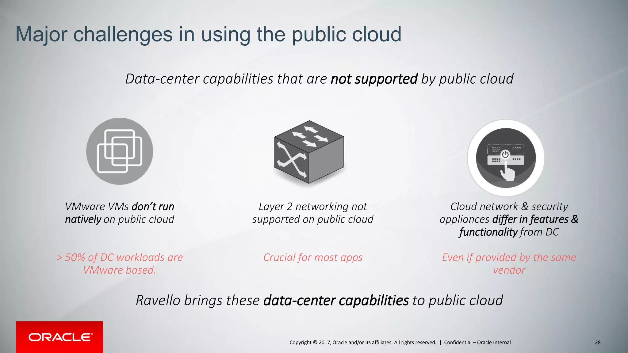 Oracle IaaS Overview - AIOUG Hyderabad Chapter | PPT