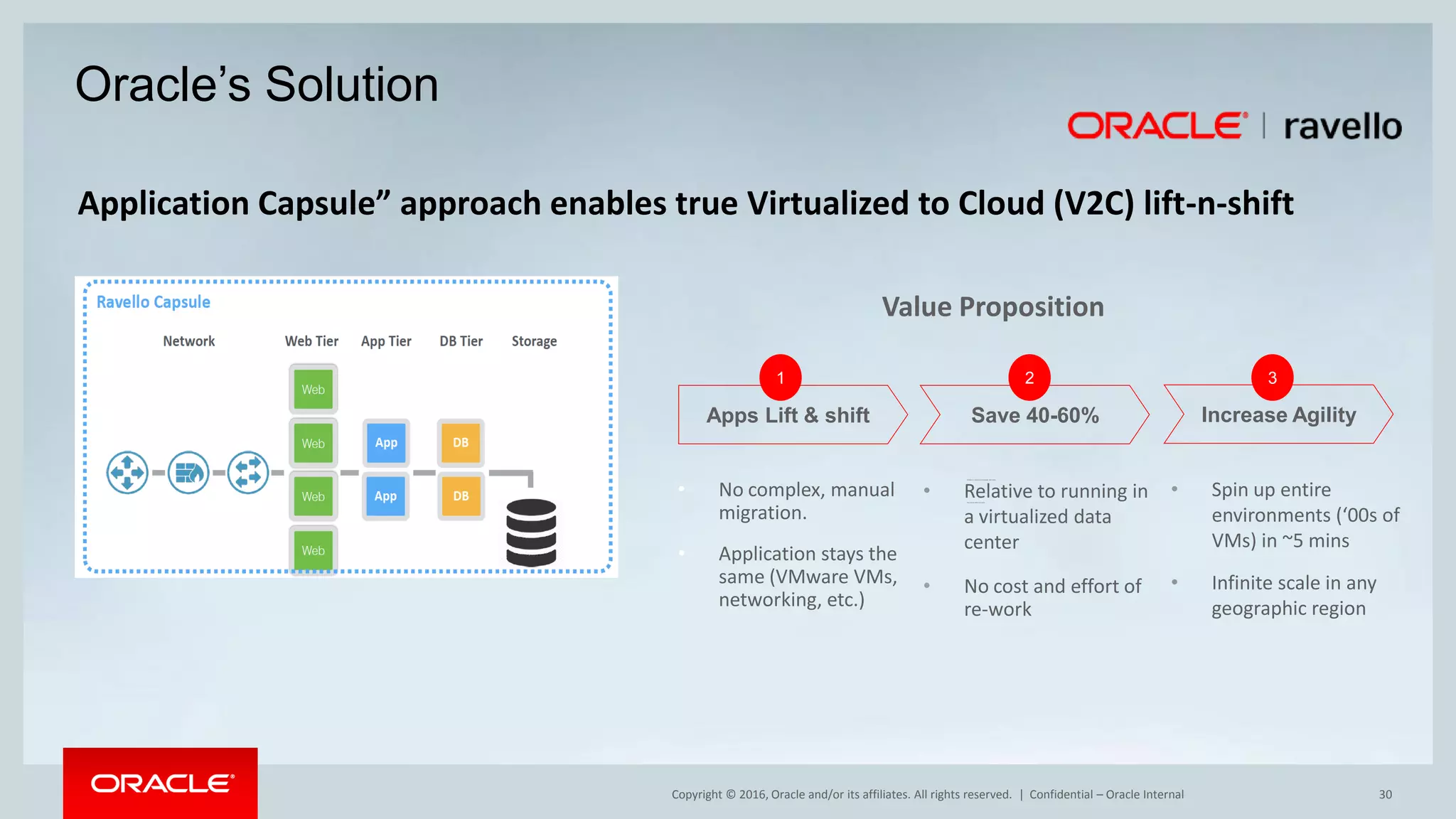 Oracle IaaS Overview - AIOUG Hyderabad Chapter | PPT