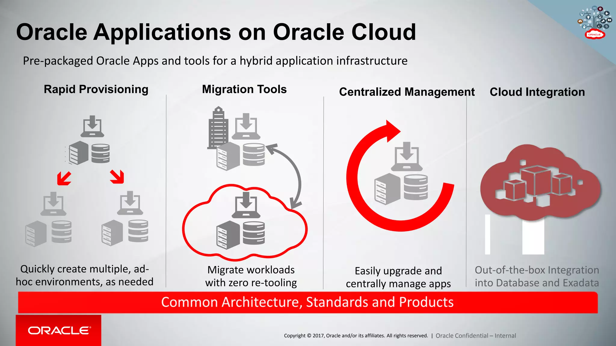Oracle IaaS Overview - AIOUG Hyderabad Chapter | PPT