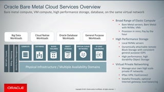 Oracle IaaS Overview - AIOUG Hyderabad Chapter | PPT