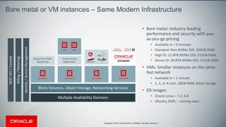 Oracle IaaS Overview - AIOUG Hyderabad Chapter | PPT