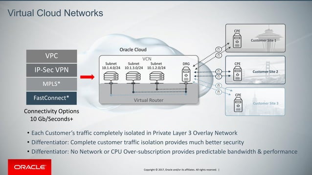 Oracle IaaS Overview - AIOUG Hyderabad Chapter | PPT