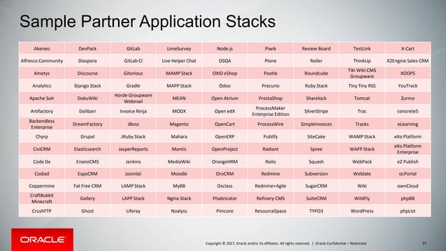 Oracle IaaS Overview - AIOUG Hyderabad Chapter | PPT