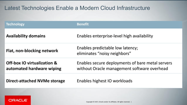 Oracle IaaS Overview - AIOUG Hyderabad Chapter | PPT