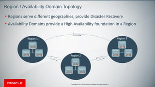 Oracle IaaS Overview - AIOUG Hyderabad Chapter | PPT