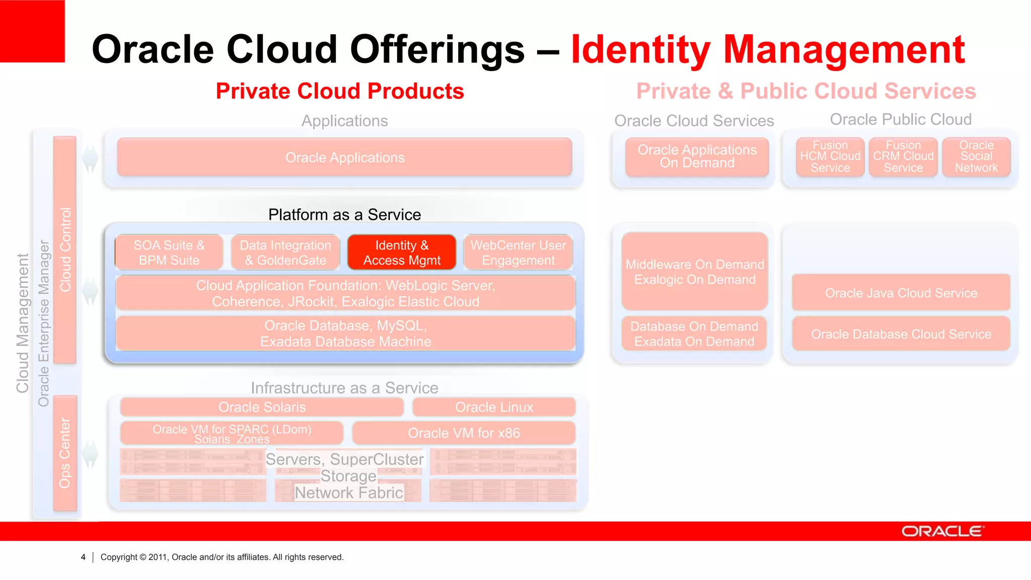 Oracle Security: Bridging the gap between enterprise and cloud | PDF