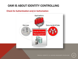 Oracle IDAM overview | PPTX