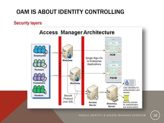 Oracle IDAM overview | PPTX
