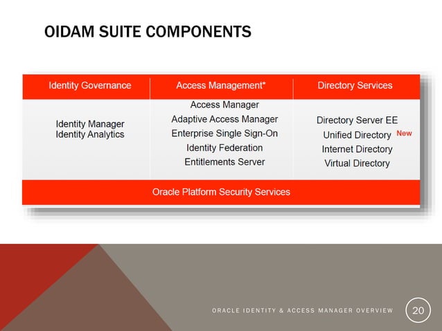 Oracle IDAM overview | PPTX