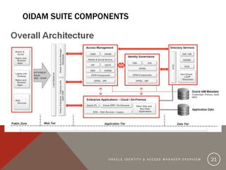 Oracle IDAM overview | PPTX