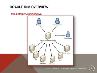 Oracle IDAM overview | PPTX
