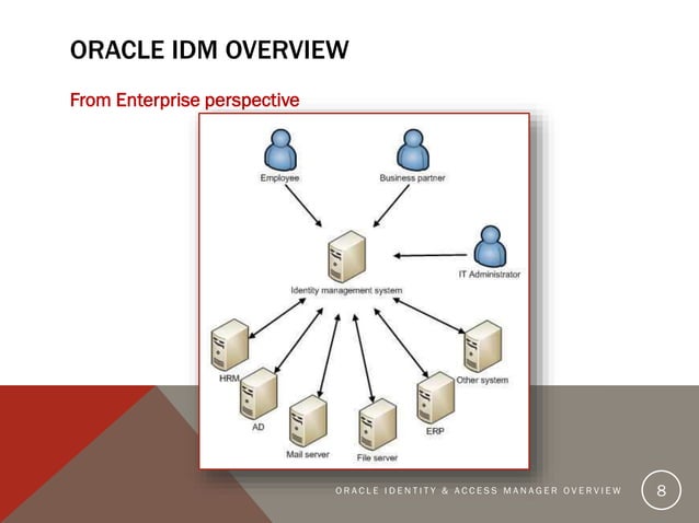 Oracle IDAM overview | PPTX