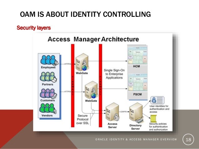 Oracle IDAM overview