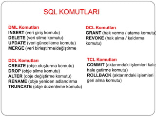 Oracle ile tanisalim | PPT