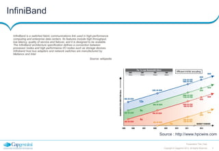 Oracle infiniband cabling for Oracle appliances | PPT