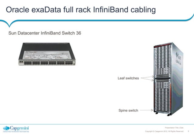 Oracle infiniband cabling for Oracle appliances | PPT