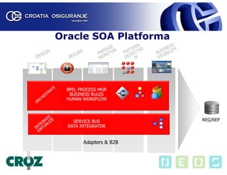 Oracle information age co croz-neos v2.2. | PDF