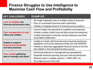 Oracle: Information’s Business Impact - Business Intelligence | PPT ...
