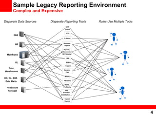 Oracle: Information’s Business Impact - Business Intelligence | PPT ...