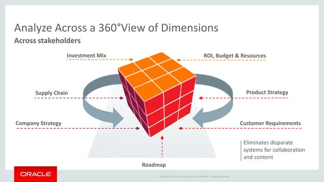 Oracle Innovation Management - driving success through aligned ...