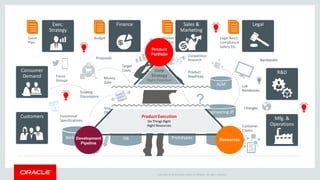 Oracle Innovation Management - driving success through aligned ...