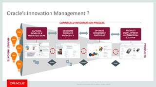 Oracle Innovation Management - driving success through aligned ...