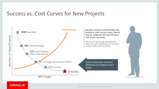Oracle Innovation Management - driving success through aligned ...