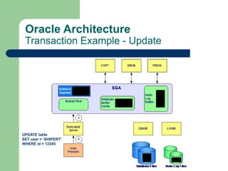Oracle Instance Architecture.ppt