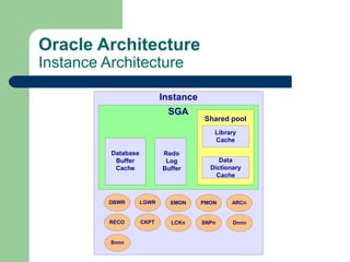 Oracle Instance Architecture.ppt