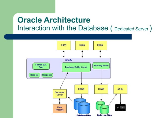 Oracle Instance Architecture.ppt