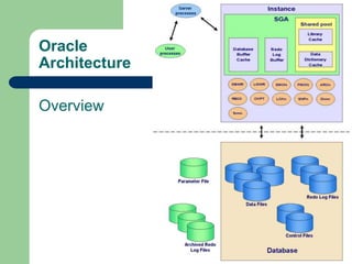 Oracle Instance Architecture.ppt