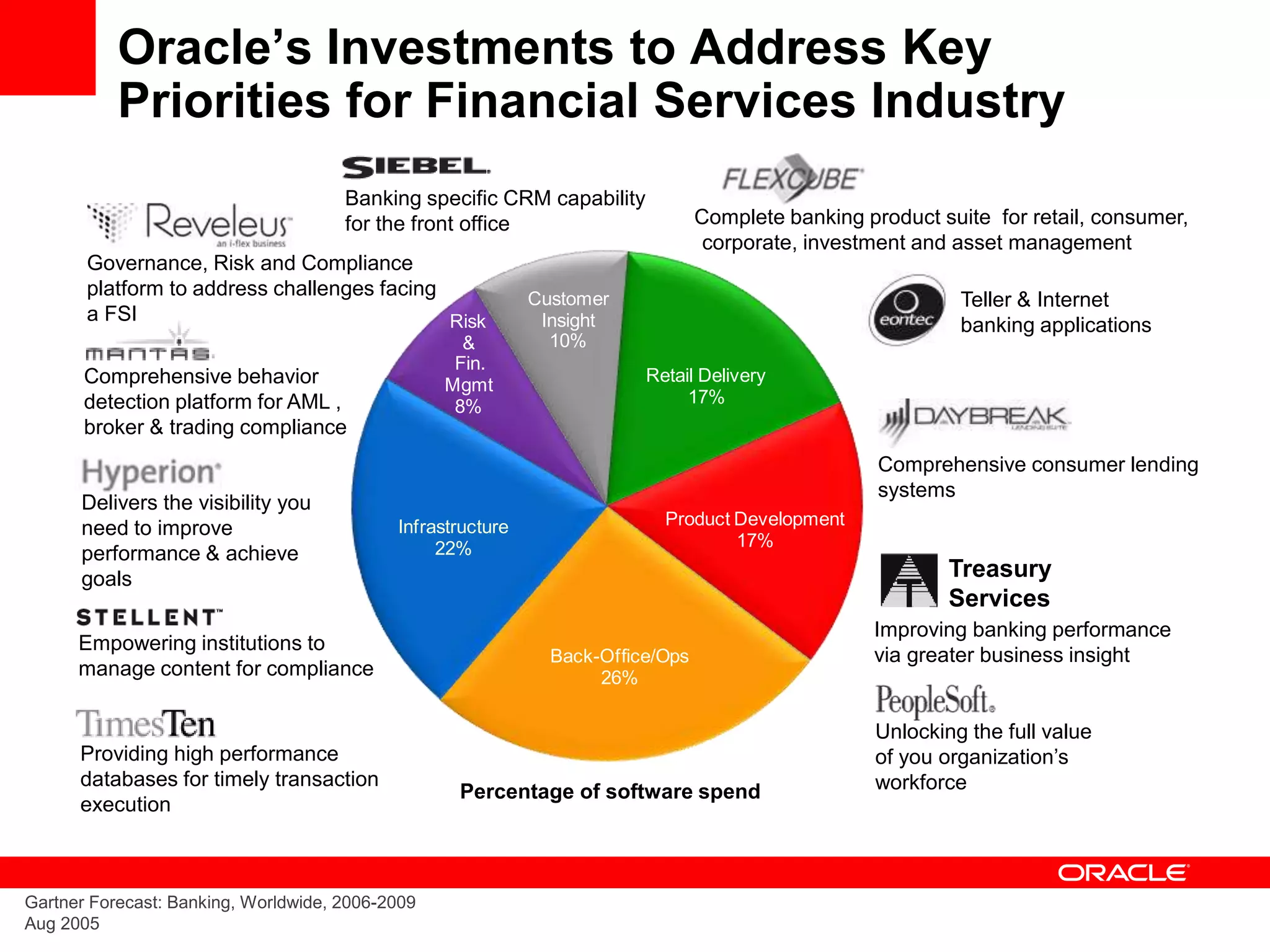 Oracle Insurance ERP.ppt