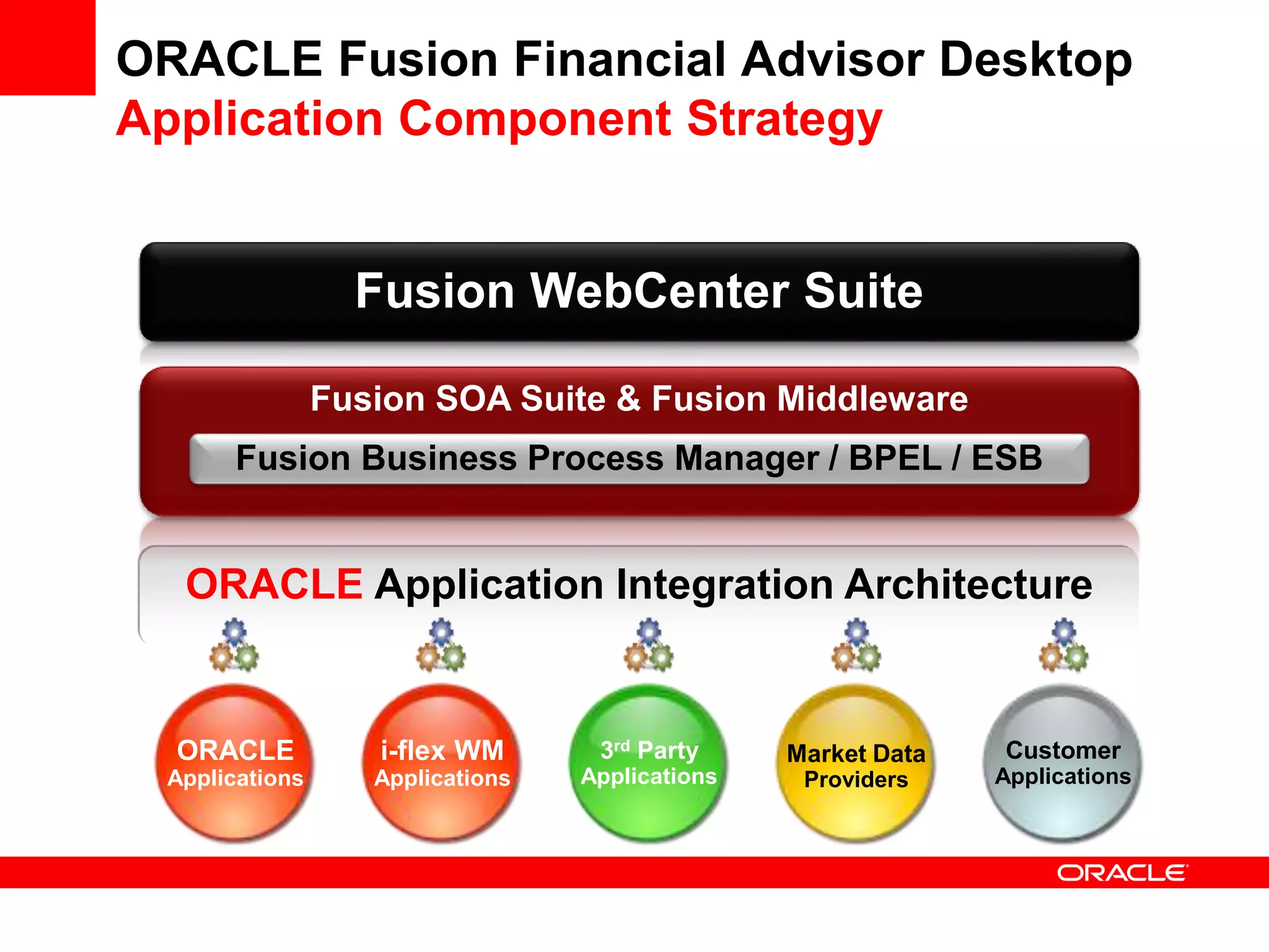 Oracle Insurance ERP.ppt
